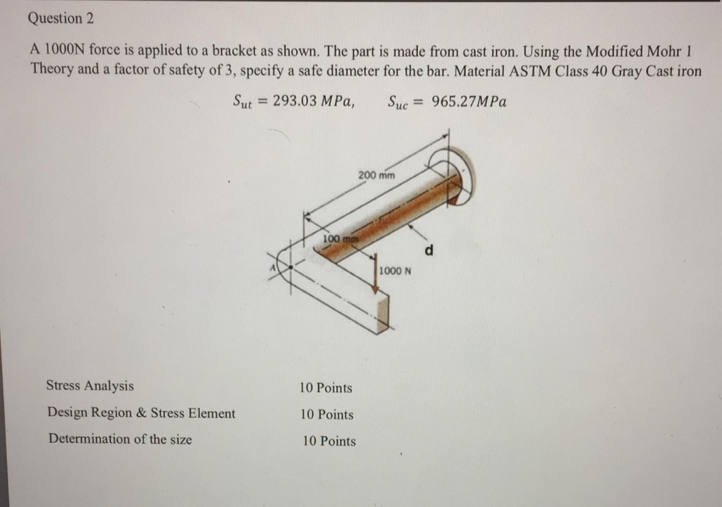 Solved Question 2 A 1000N force is applied to a bracket as | Chegg.com