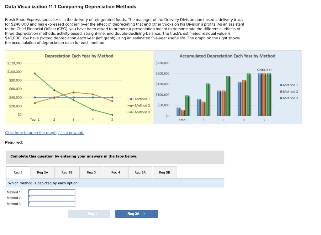 Solved Data Visualization 11-1 Comparing Depreciation | Chegg.com