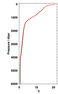 Solved Of the two temperature profiles (left panel), one is | Chegg.com