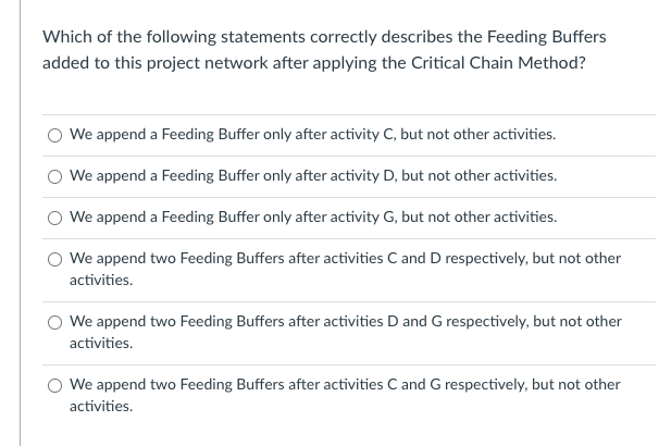 Solved Critical Chain Method Consider the project in the | Chegg.com