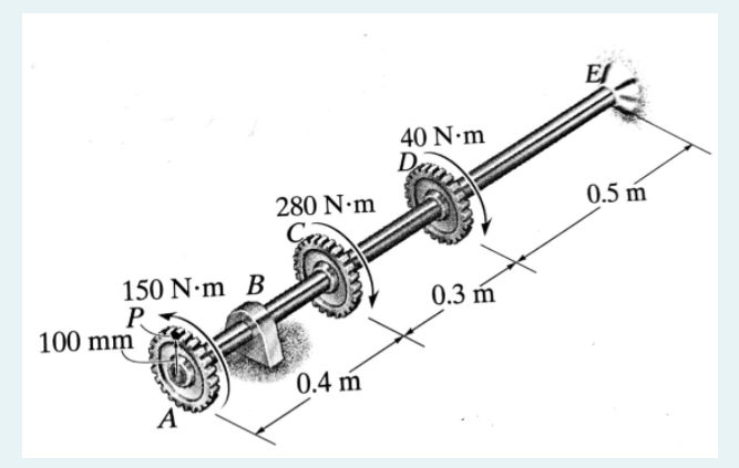Solved The gears attached to the fixed-end steel shaft are | Chegg.com