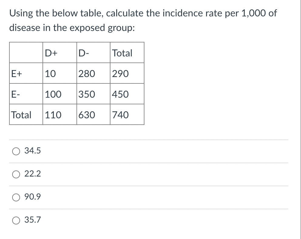 Solved Using the below table, calculate the incidence rate | Chegg.com