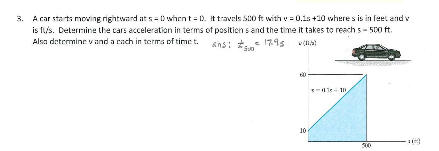 Solved 3. A car starts moving rightward at s = 0 when t = 0. | Chegg.com