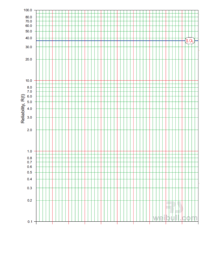 Solved Part B Question 3 (i) 5 Marks The component below has | Chegg.com