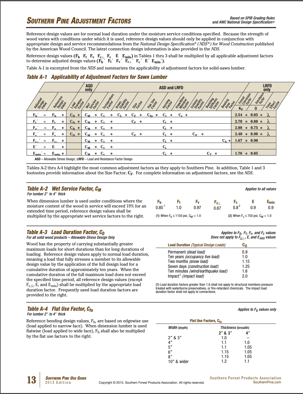 The Charts are only for help. There are no problems | Chegg.com