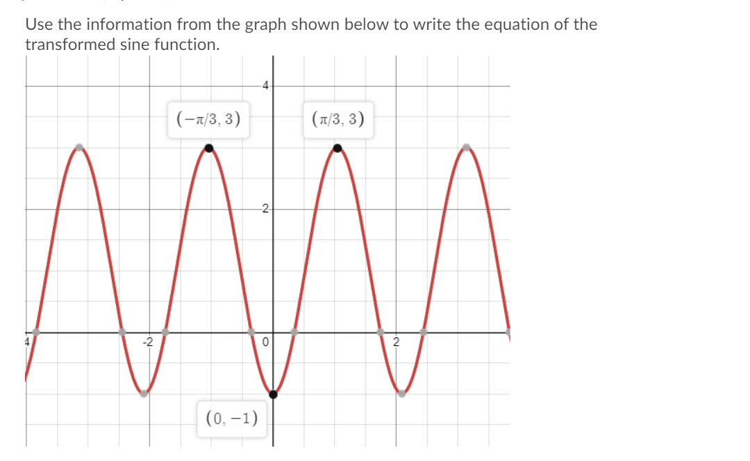 Solved Use the information from the graph shown below to | Chegg.com