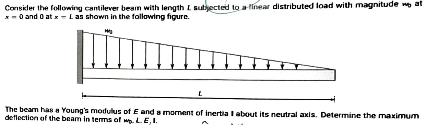 Solved Consider the following cantilever beam with length L | Chegg.com