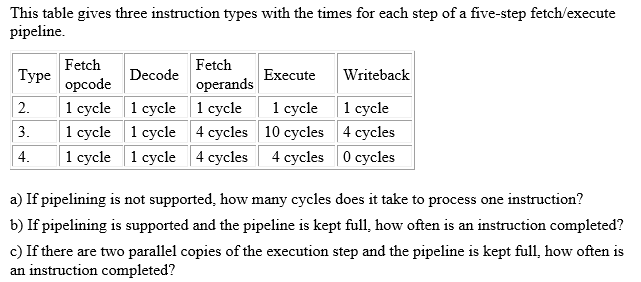 Solved This table gives three instruction types with the | Chegg.com