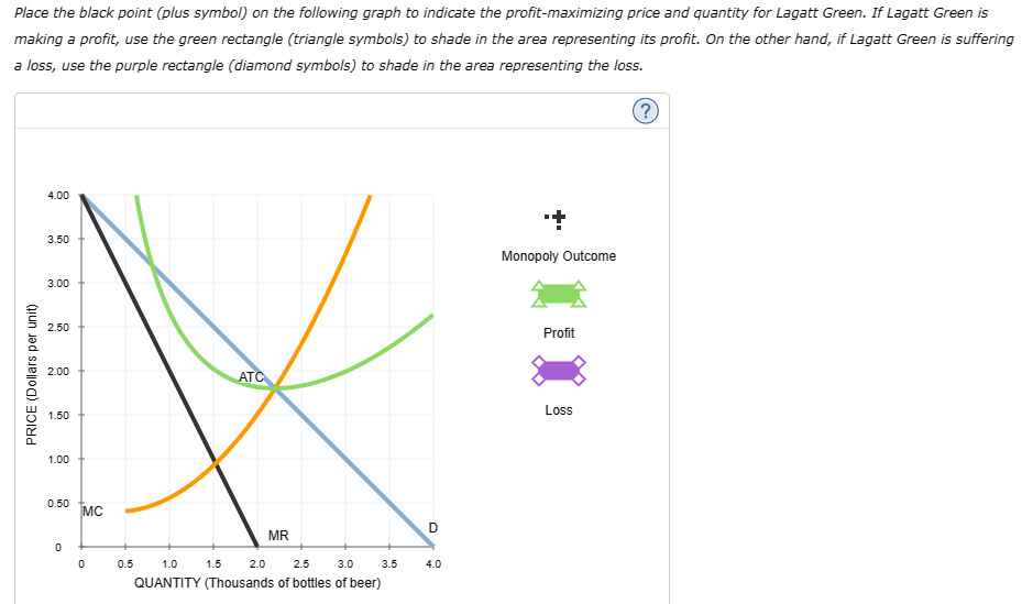 Solved 4 Profit Maximization And Loss Minimization Lagatt