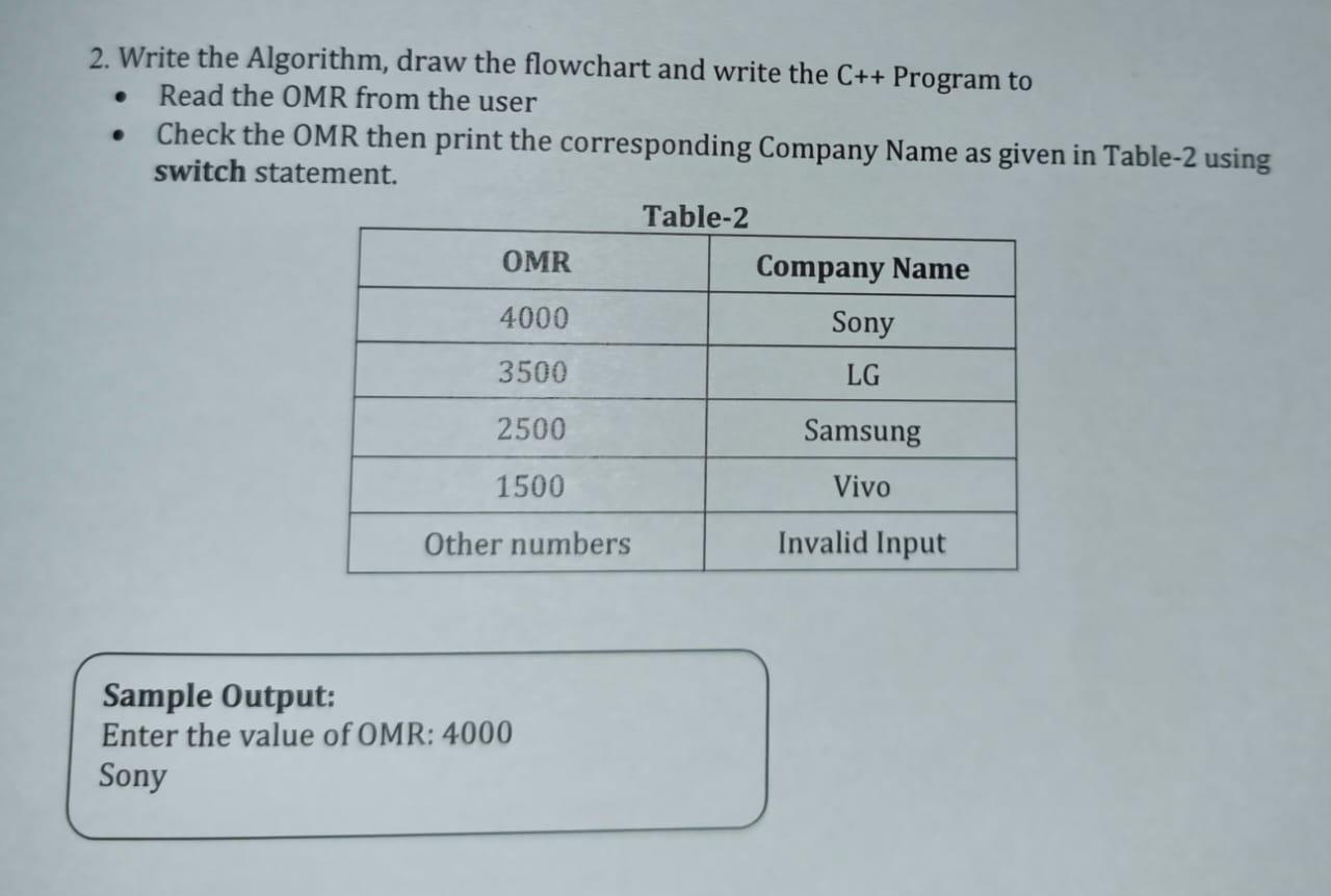 Solved . 2. Write the Algorithm, draw the flowchart and | Chegg.com