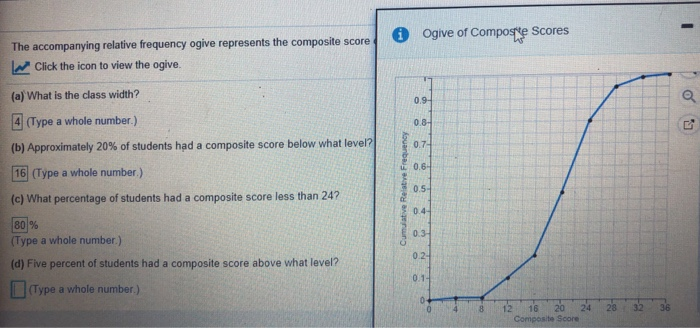 Solved Ogive of Compose The accompanying relative frequency | Chegg.com