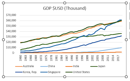 Solved Based on the graph below, what similarities and | Chegg.com