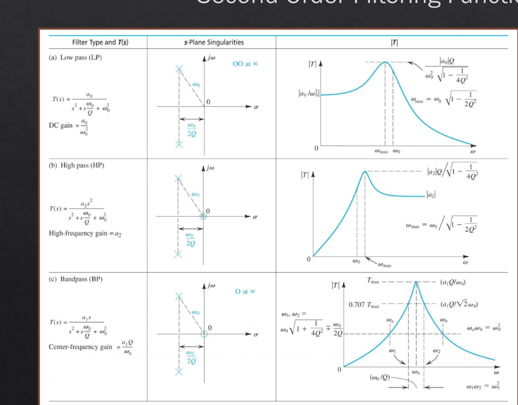 Solved Use the information from table above to obtain the | Chegg.com