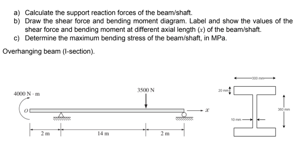 Solved a) Calculate the support reaction forces of the | Chegg.com