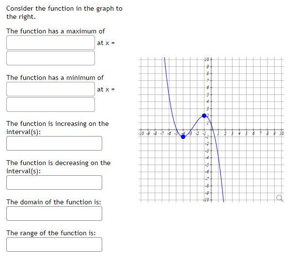 Solved Consider the function in the graph to the right. The | Chegg.com