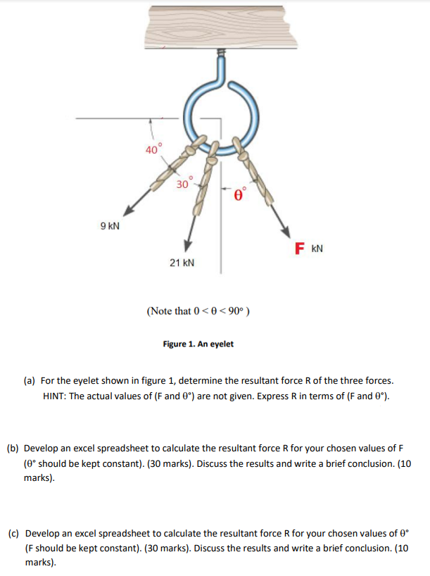 Solved 40° 30 Ꮎ 9 KN F KN 21 kN (Note that 0
