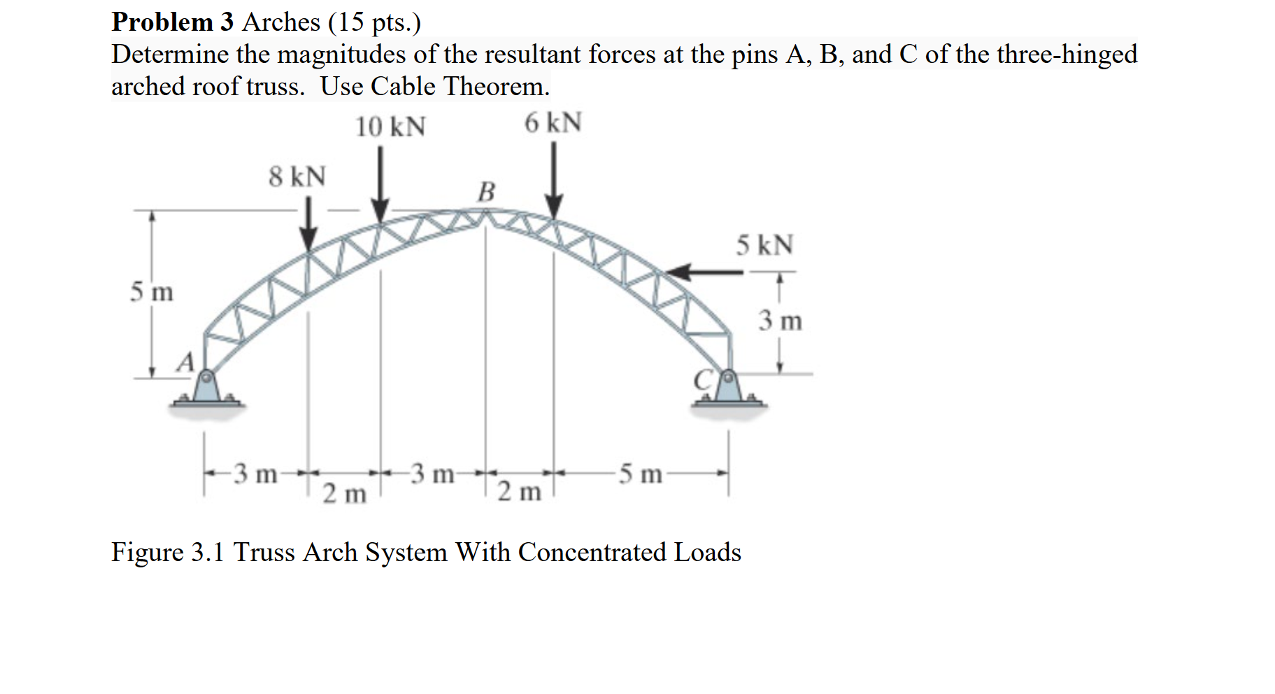 Solved Problem 3 Arches (15 pts.) Determine the magnitudes | Chegg.com