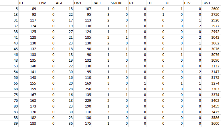 Applied Data Science course Assignment The attachment | Chegg.com