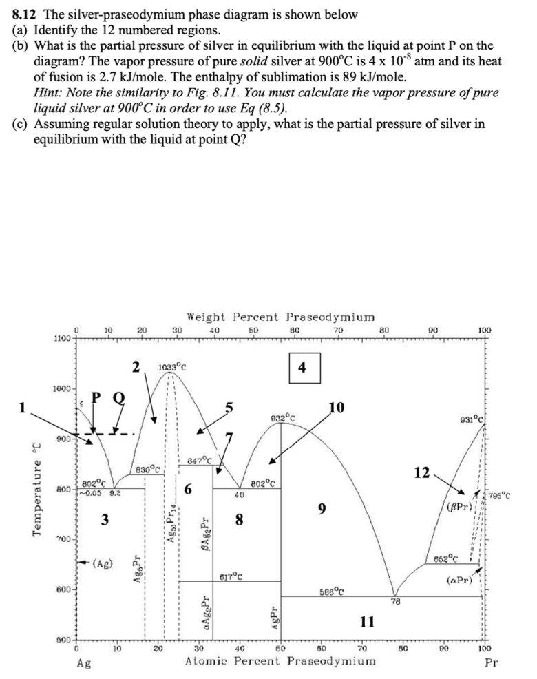 8.12 The silver-praseodymium phase diagram is shown | Chegg.com