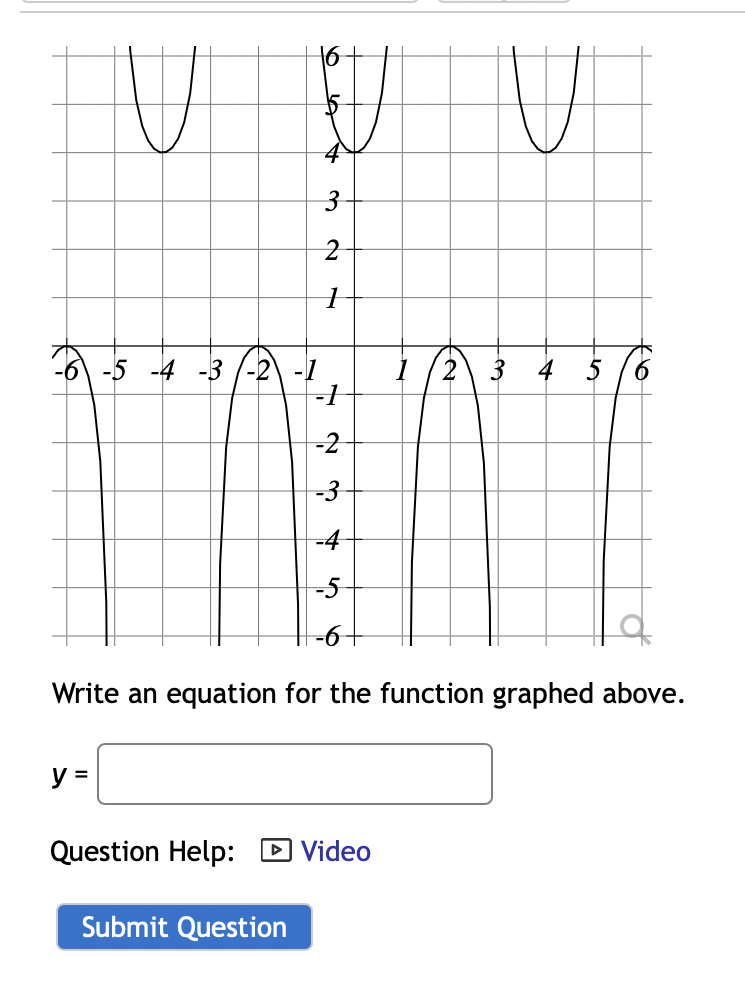 Solved Write an equation for the function graphed above. | Chegg.com