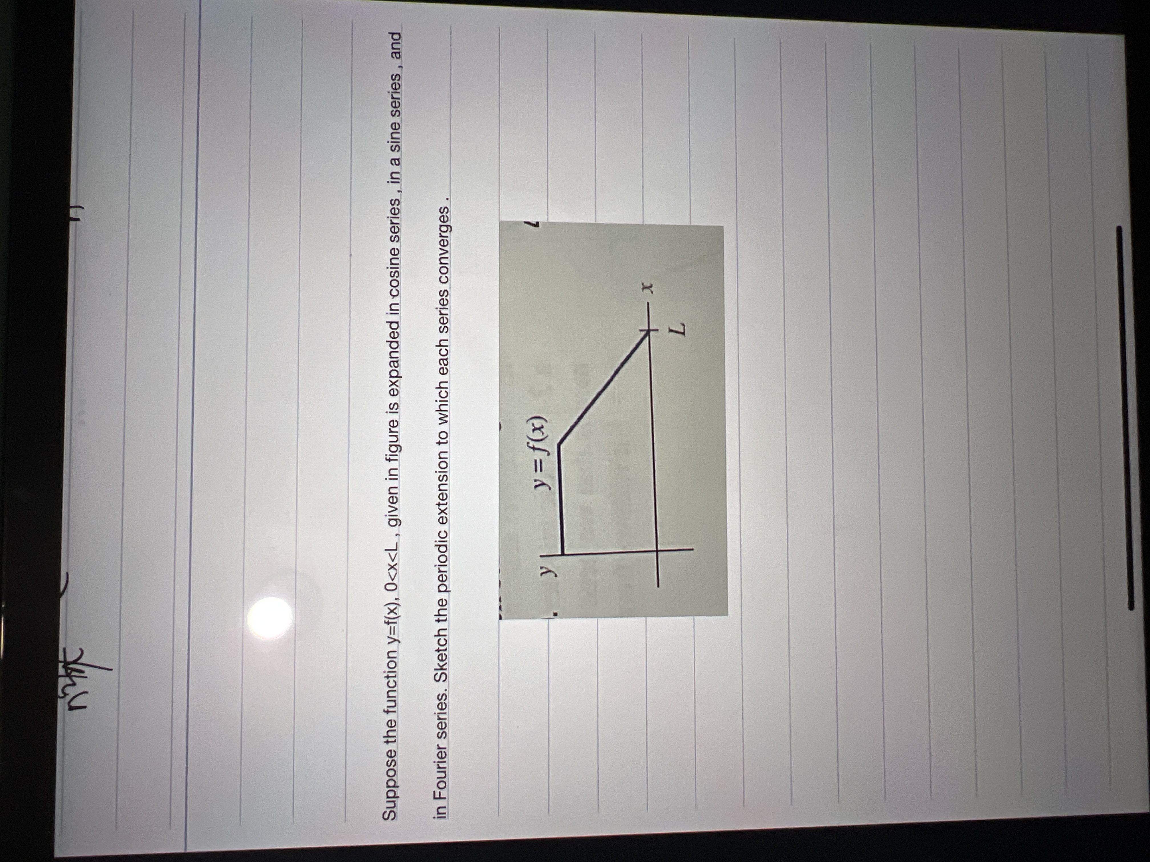 Solved Suppose the function y=f(x),0