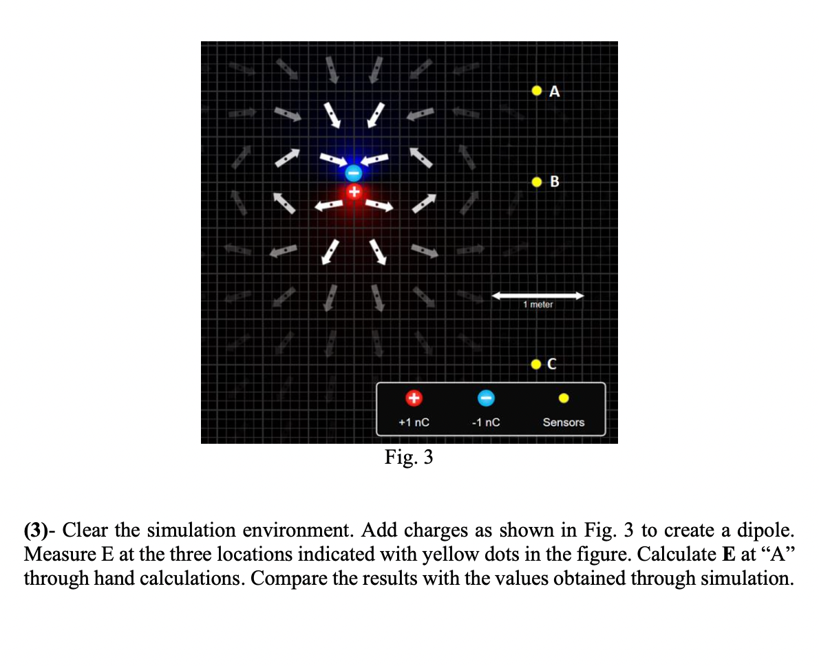 Solved . A B 1 meter +1 nC -1 nc Sensors Fig. 3 (3)- Clear | Chegg.com