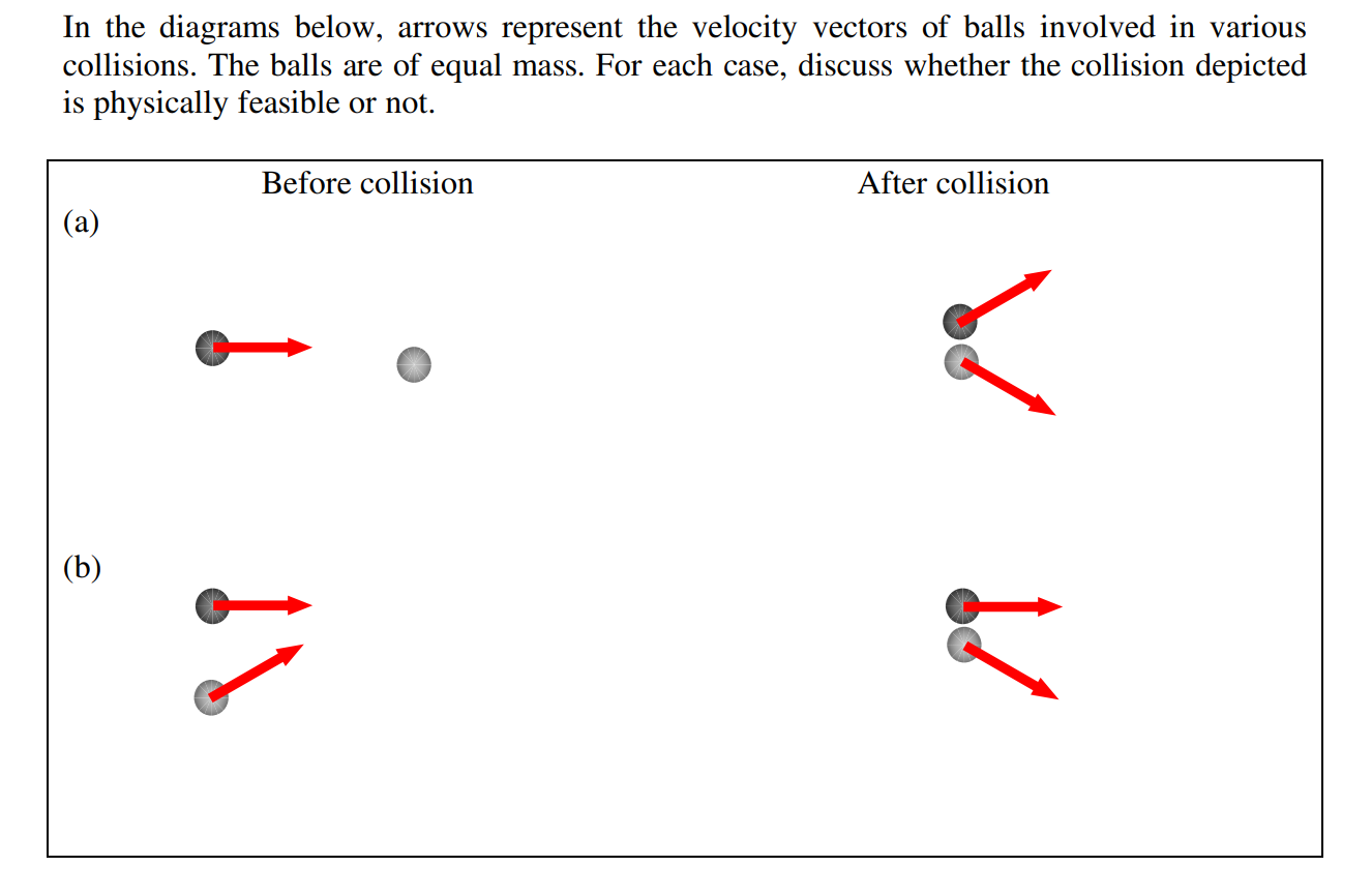 Solved In the diagrams below, arrows represent the velocity | Chegg.com