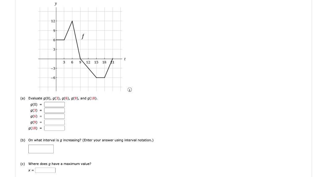 Solved Let g(x) = x 0 f(t) dt, where f is the | Chegg.com