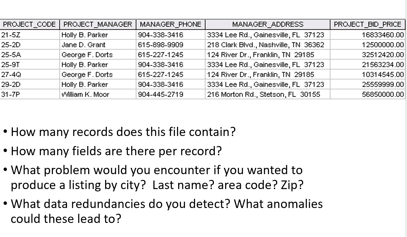 Solved - How many records does this file contain? - How many | Chegg.com