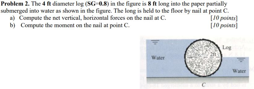 Solved Problem 2. The 4 ft diameter log (SG-0.8) in the | Chegg.com