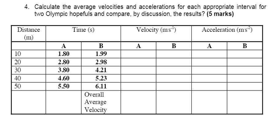 Solved 4. Calculate the average velocities and accelerations | Chegg.com