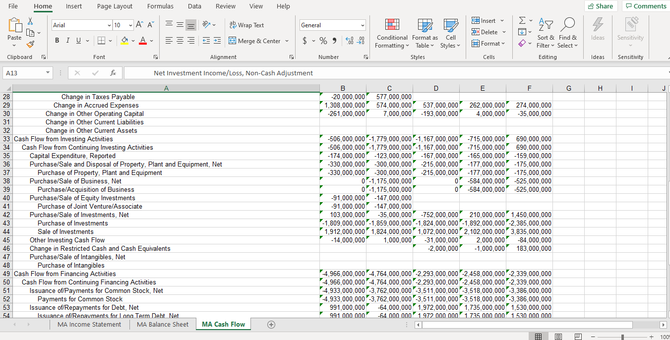The objective of the financial analysis research | Chegg.com