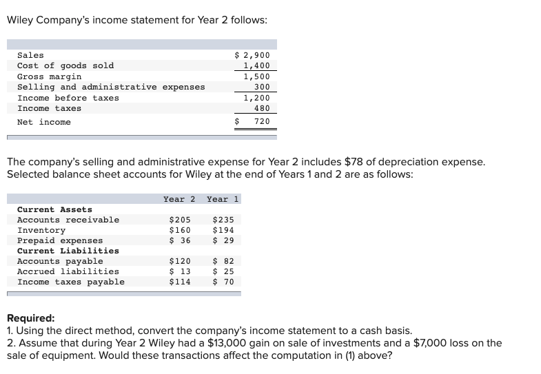 Solved Wiley Company's income statement for Year 2 follows: | Chegg.com