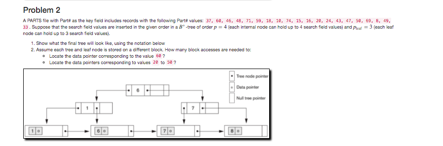Solved Problem 2 A PARTS file with Part# as the key field | Chegg.com