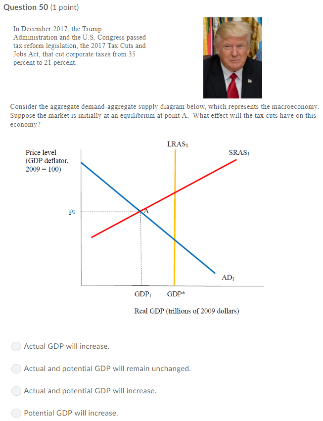 Solved Question 46 (1 point) What does "crowding out" refer | Chegg.com
