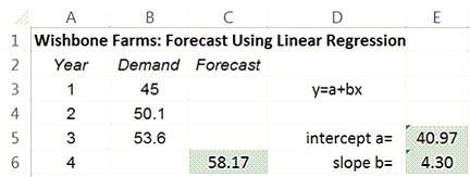 Solved What is the formula in cell C6? =E5+A5*B5 =E5+E6*A6 | Chegg.com