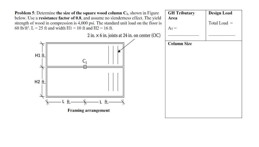 Solved GH Tributary Area Design Load Problem 5: Determine | Chegg.com