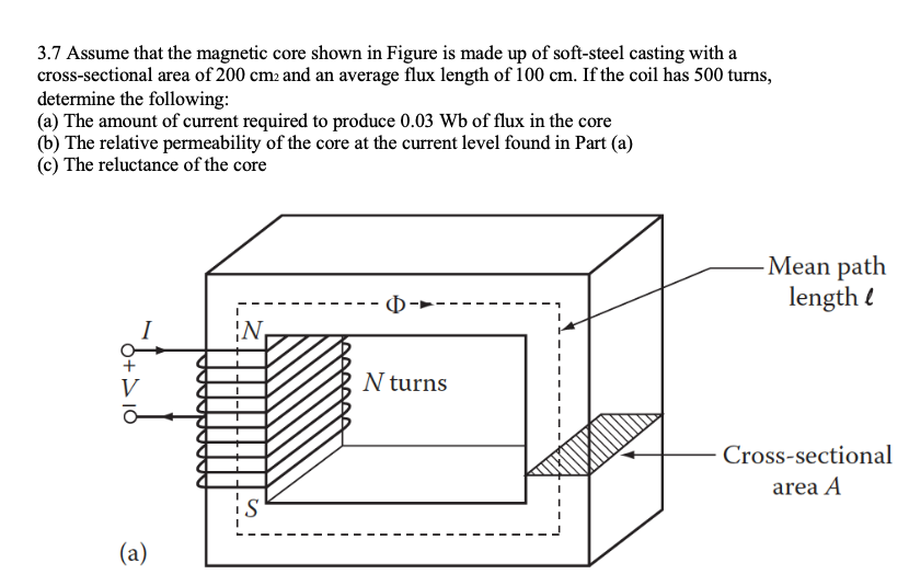 Solved 3.7 Assume that the magnetic core shown in Figure is | Chegg.com