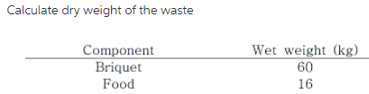 Solved Calculate dry weight of the waste Component Briquet | Chegg.com