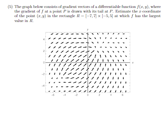 Solved (5) The graph below consists of gradient vectors of a | Chegg.com