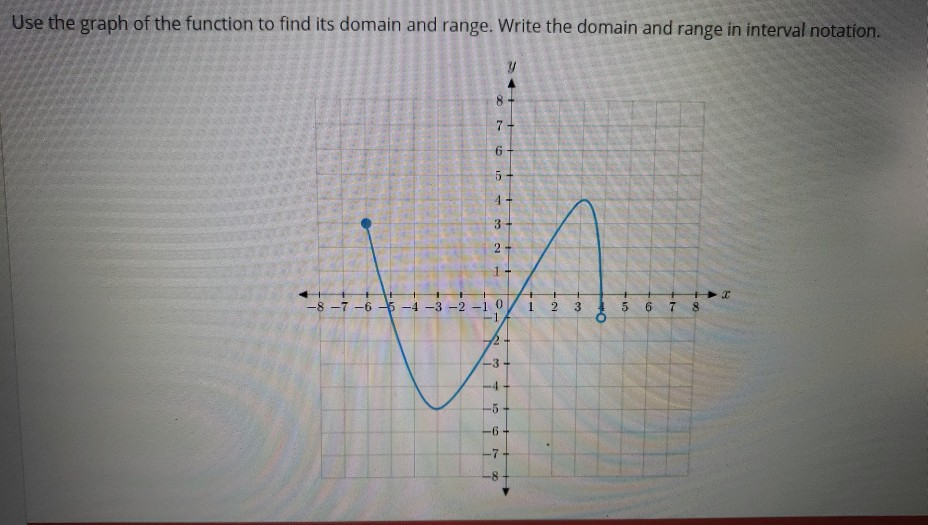 Solved Use the graph of the function to find its domain and | Chegg.com