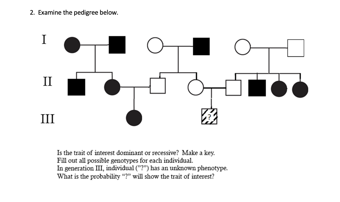 Solved Is the trait of interest dominant or recessive? Make | Chegg.com