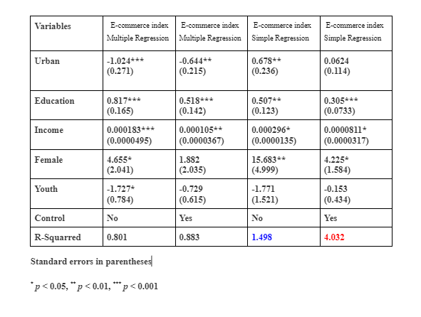 Solved I need help analyzing data in a state program for my | Chegg.com