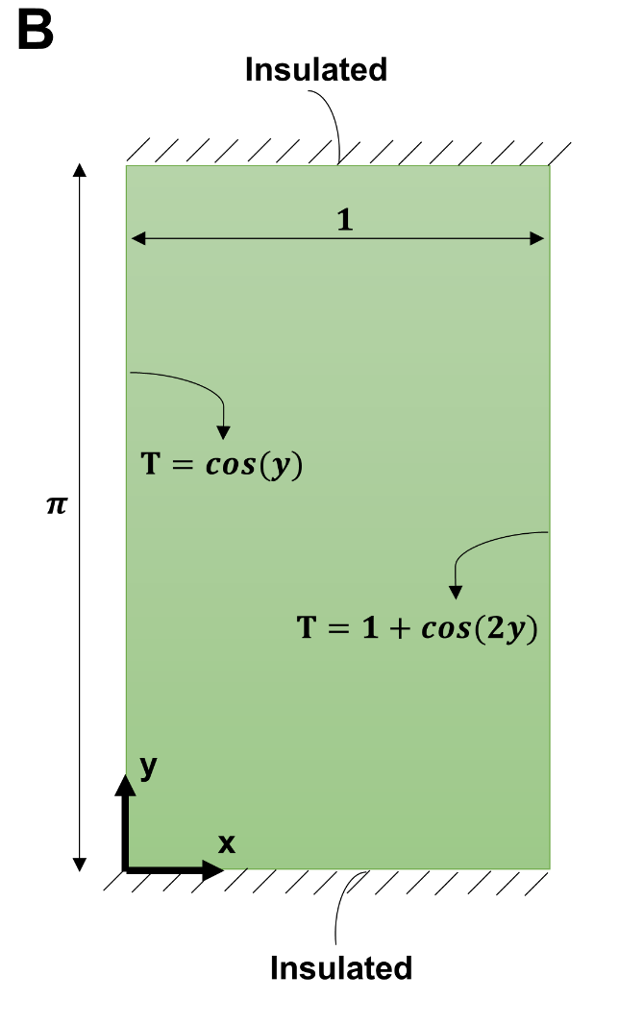 Solved Find the steady-state temperature distribution for a | Chegg.com