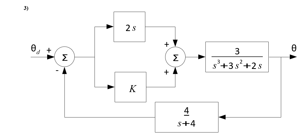 Solved a) Use block diagram algebra to find the equivalent | Chegg.com