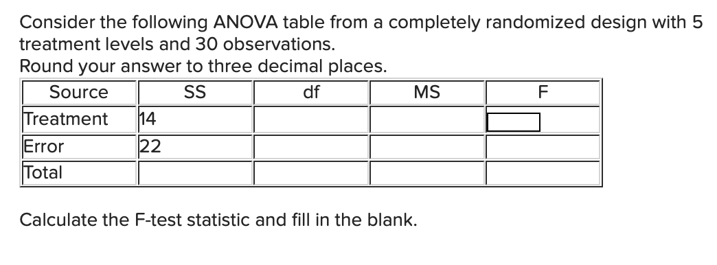 Solved Consider the following ANOVA table from a completely | Chegg.com