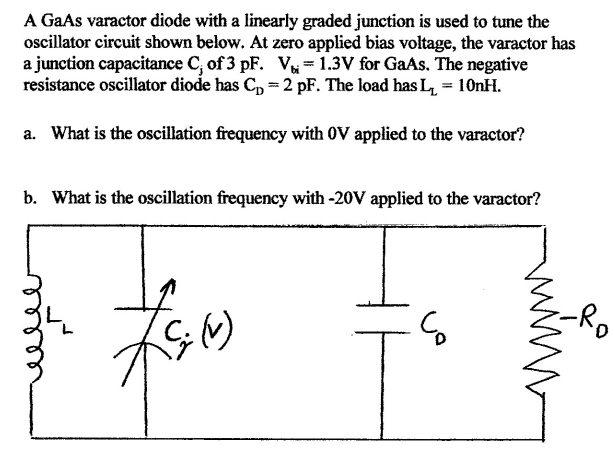 Solved A GaAs varactor diode with a linearly graded junction | Chegg.com