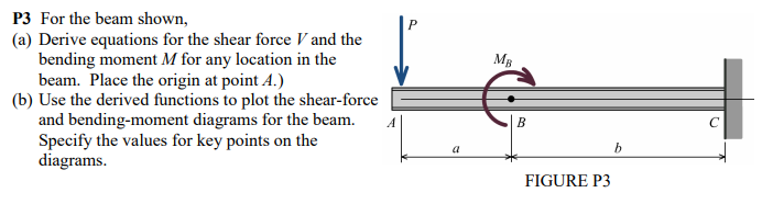 Solved MB P3 For the beam shown, (a) Derive equations for | Chegg.com