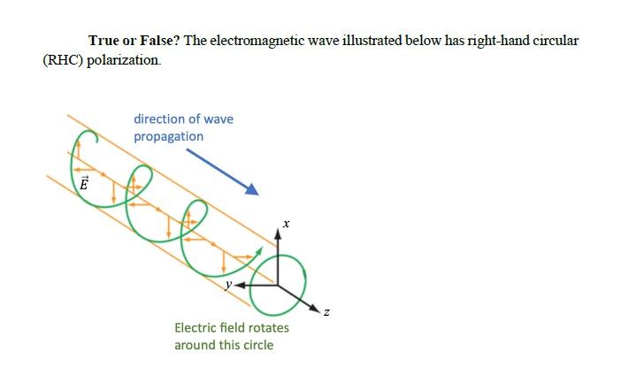 Solved True or False? The electromagnetic wave illustrated | Chegg.com