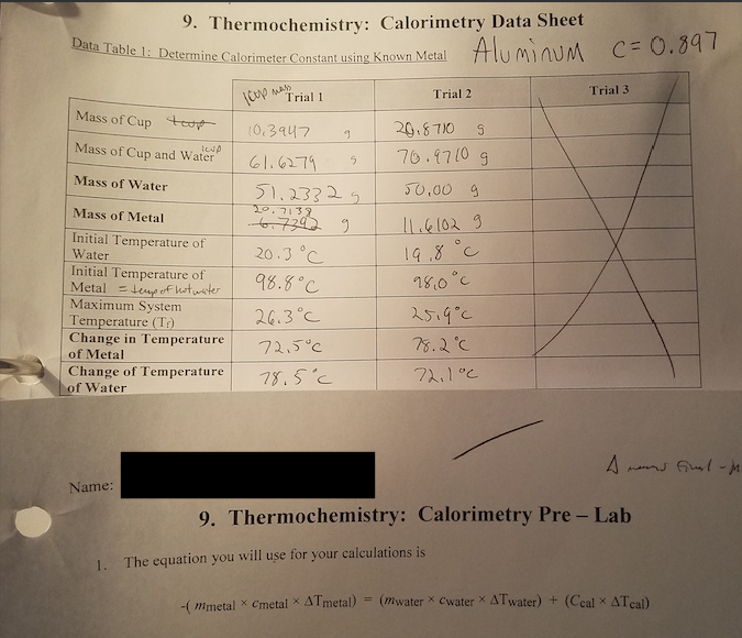 Solved 9. Thermochemistry: Calorimetry Data Sheet rmine | Chegg.com